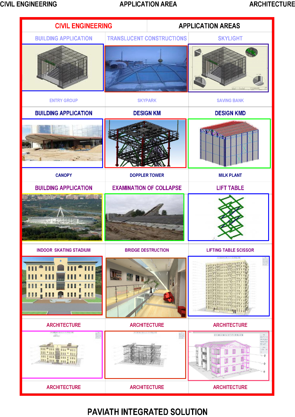 PSR PROGRAM APPLICATION | PAVIATH INTEGRATED SOLUTION